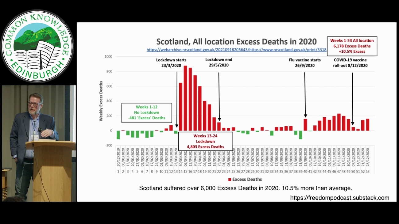 Patterns of Death in Relation to Covid-19 Measures: Prof Martin Neil ...