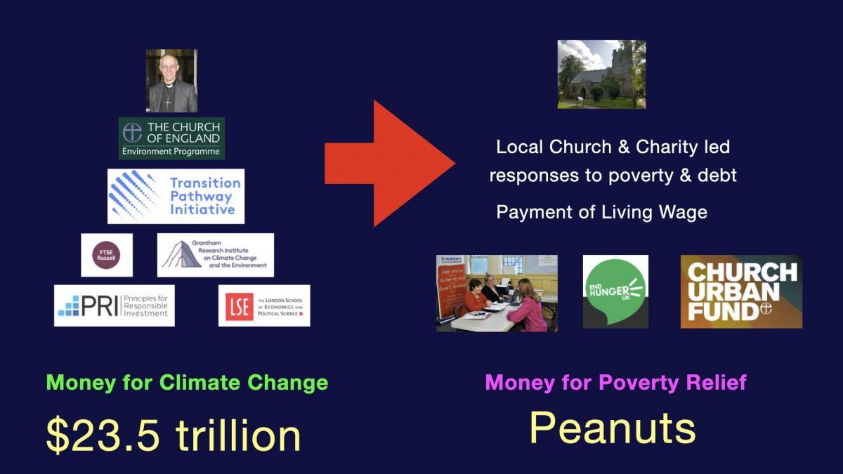 Welby's Church of England 2021: £Trillions for Gaia Greed but Peanuts ...